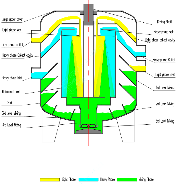 Continuous liquid liquid extraction and automated liquid liquid extraction