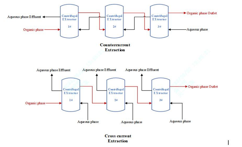 What is liquid liquid Extraction(LLE) ? - Tiei liquid/liquid mixing and ...