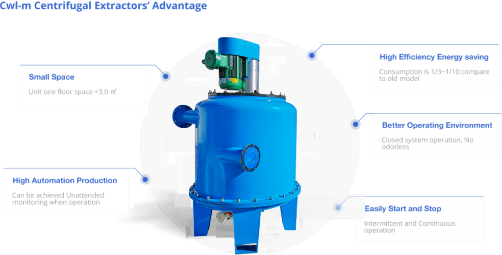 Solvent Extraction of Various Metals - Tiei liquid/liquid mixing and ...